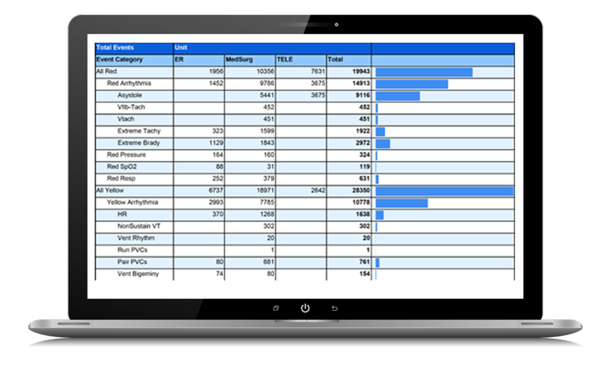Hospital alarm management solution | Philips Healthcare