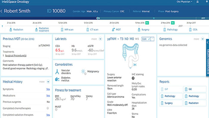 Philips Healthcare Clinical Benefits