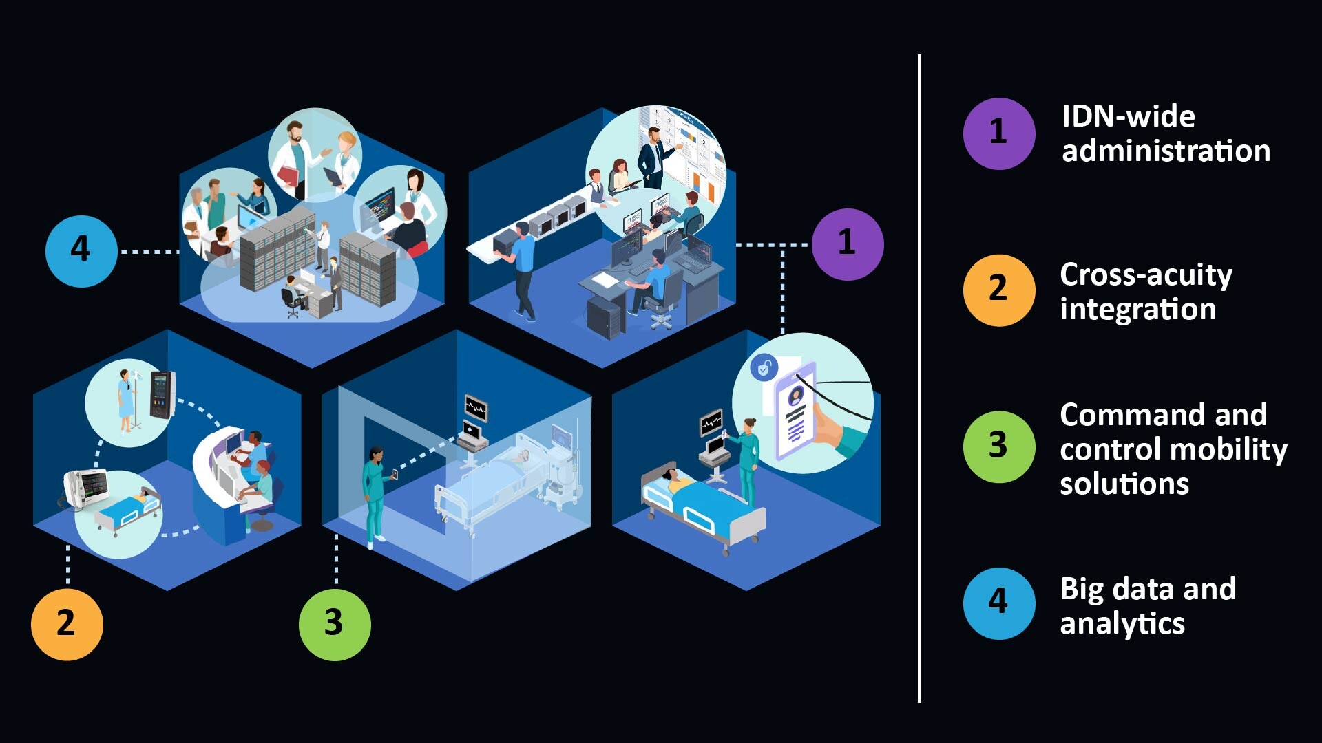 A New Era for Patient Monitoring | Philips Healthcare