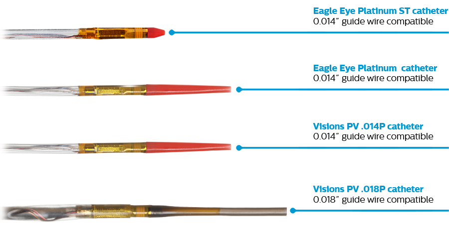 Philips Volcano ChromaFlo imaging | Philips Healthcare