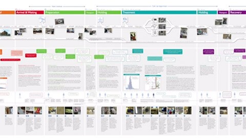 User Experience Flow Chart