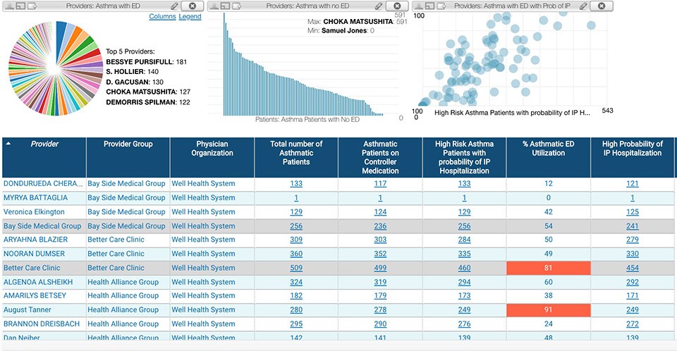 Care gap identification | Philips Healthcare