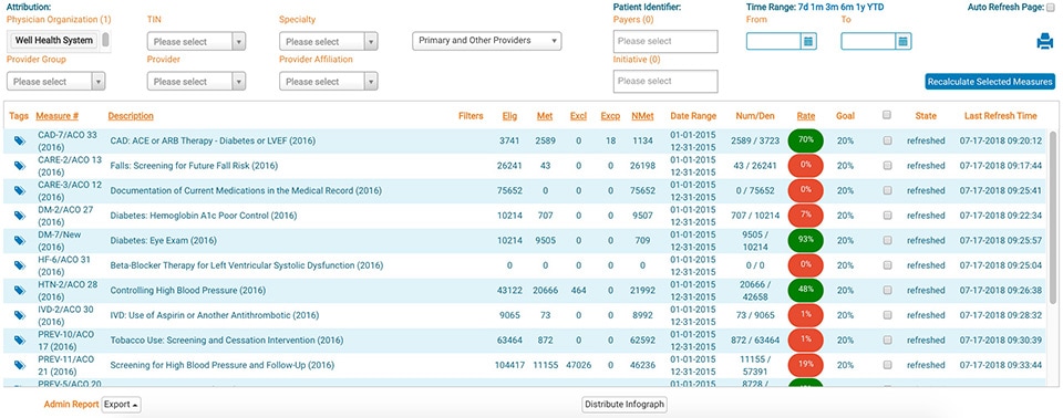 Care gap identification | Philips Healthcare