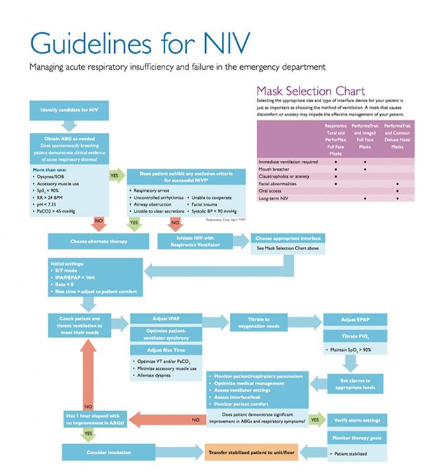 Criteria For Niv Ventilation For Copd Patients at Harrison Humphries blog